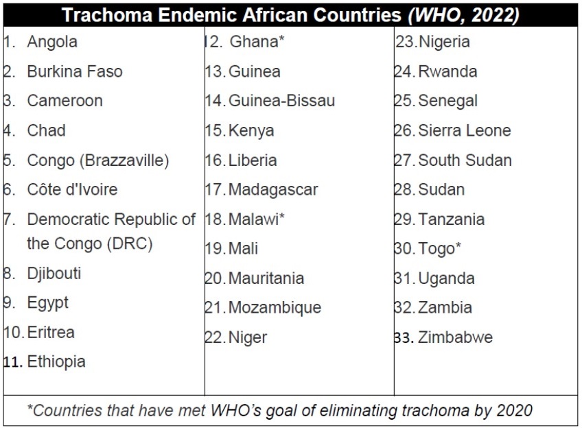 Trachoma in Africa: What you need to know